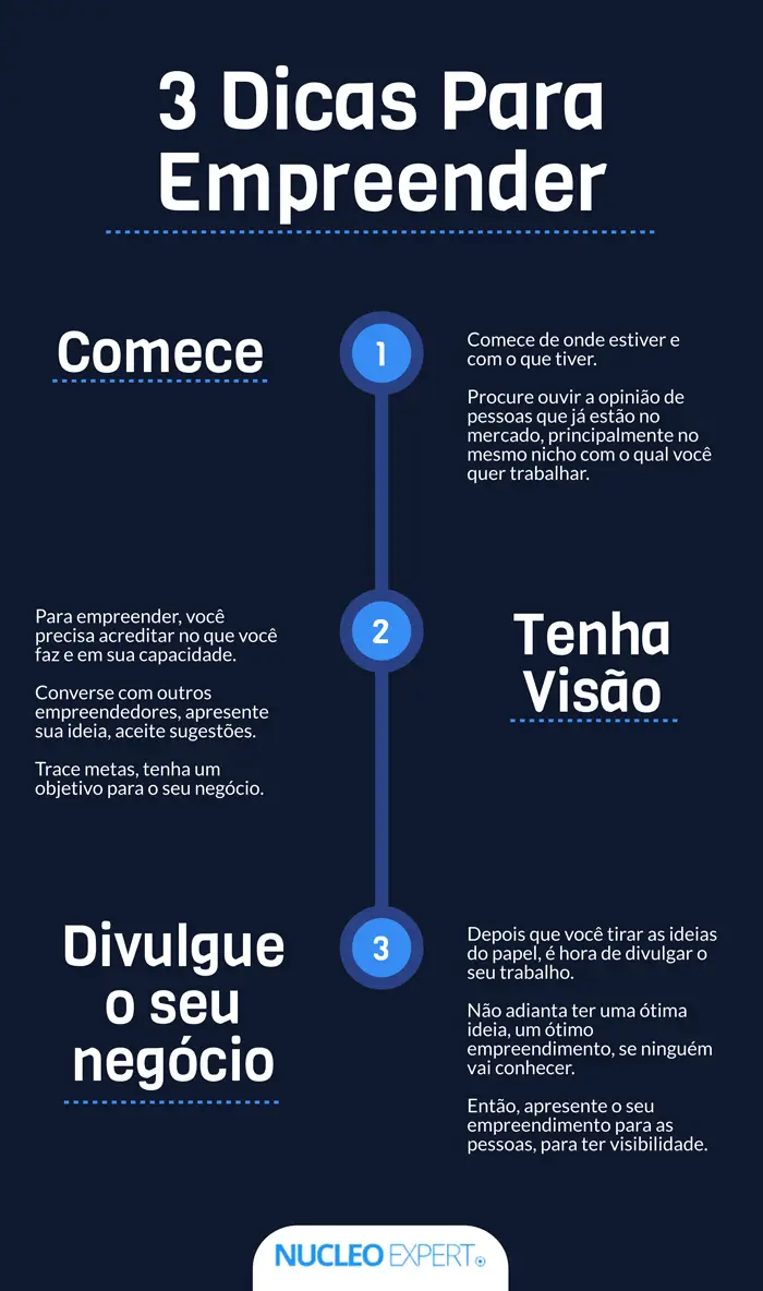 Ideias De Empreendedorismo 10 Ideias Imperdíveis Para Empreender Em